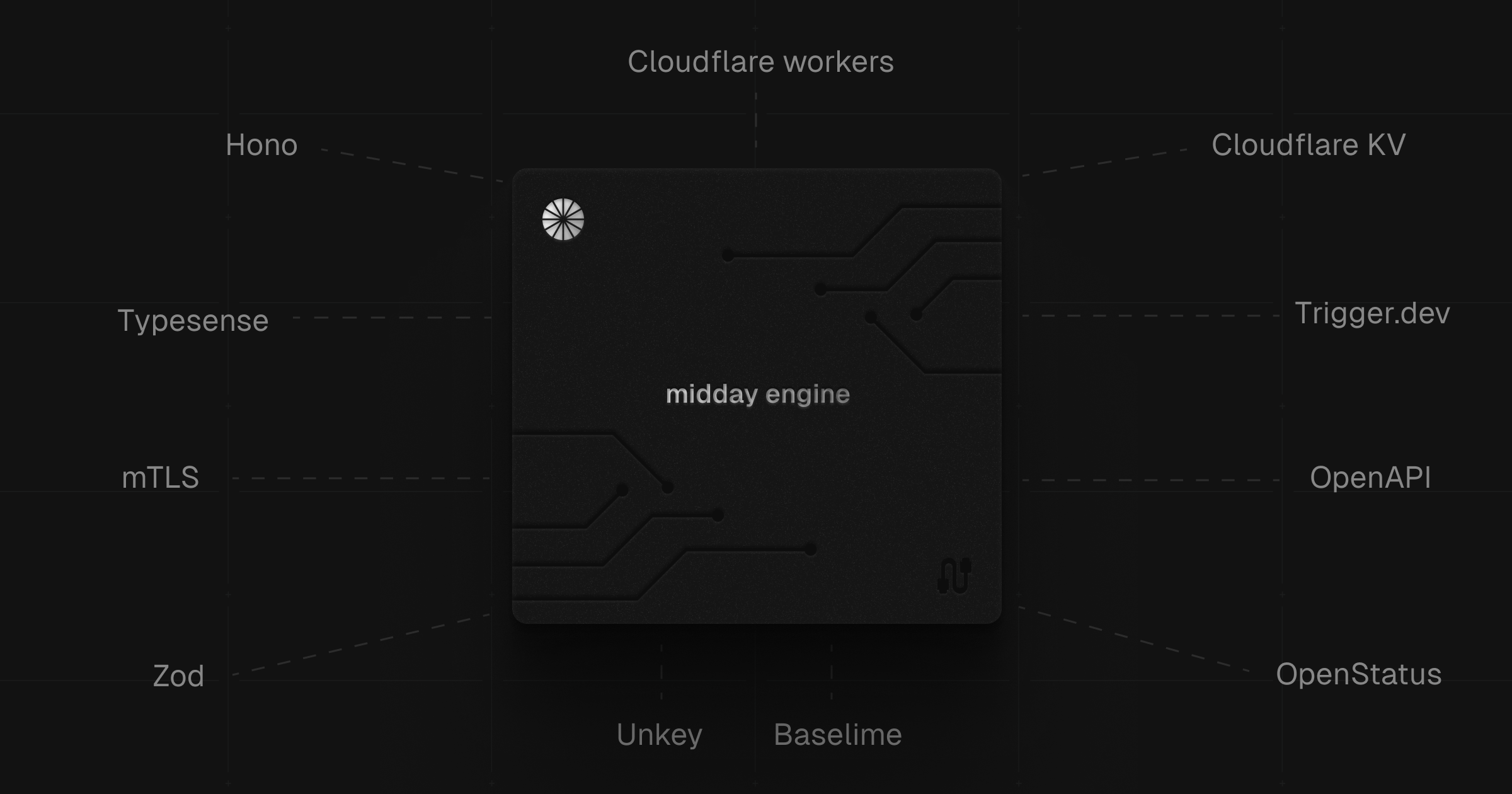 Midday Engine | Midday